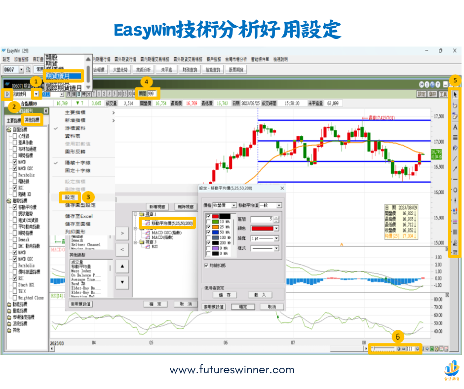 『EasyWin宜立贏』，掌握實用功能和特點!! - 【元大期貨推薦】20年如一日，專業熱心真摯的服務每位客戶!